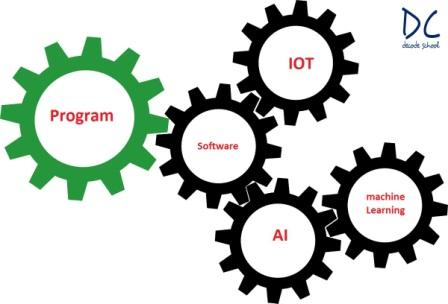 C Program to Addition of two numbers | C Programming | Decode School